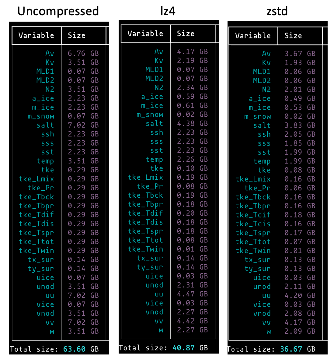 GitHub - FESOM/FESOM_compression: examples of data compression for FESOM