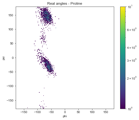 GitHub - dimitri852/VAE-For-Protein-Structure-Prediction: Variational Autoencoder for Secondary ...
