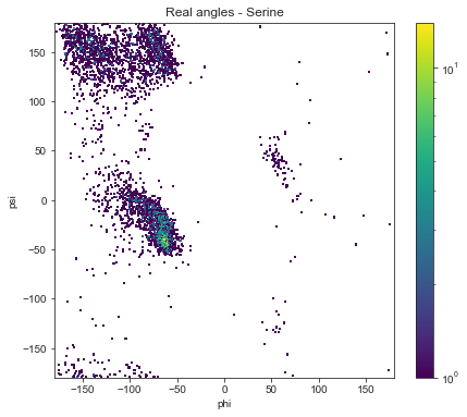 GitHub - dimitri852/VAE-For-Protein-Structure-Prediction: Variational ...