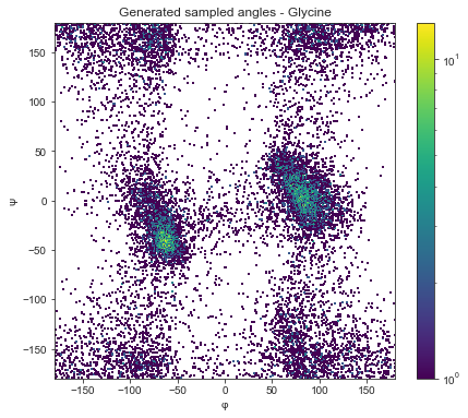 GitHub - dimitri852/VAE-For-Protein-Structure-Prediction: Variational ...