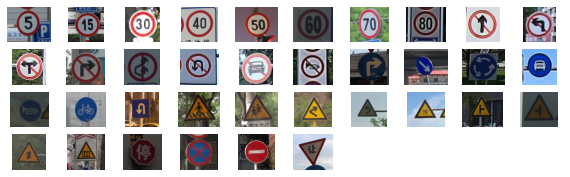 GitHub - willjhliang/traffic-sign-recognition: Experiments applying ...