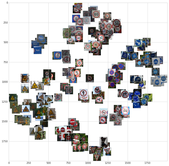 Github Willjhliang Traffic Sign Recognition Experiments Applying Classical Machine Learning