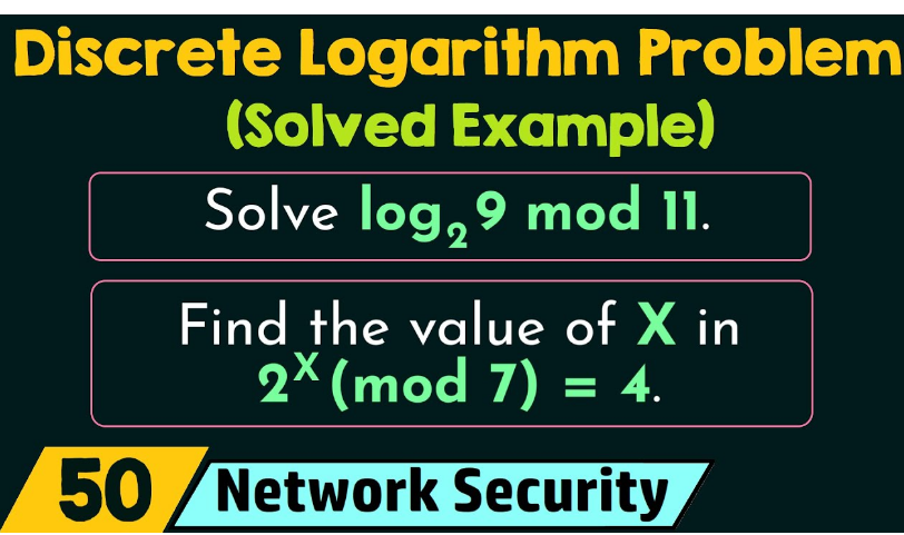 Mention the Discrete Logarithm Problem in the Shor's Algorithm page · Issue #1860 · Qiskit ...