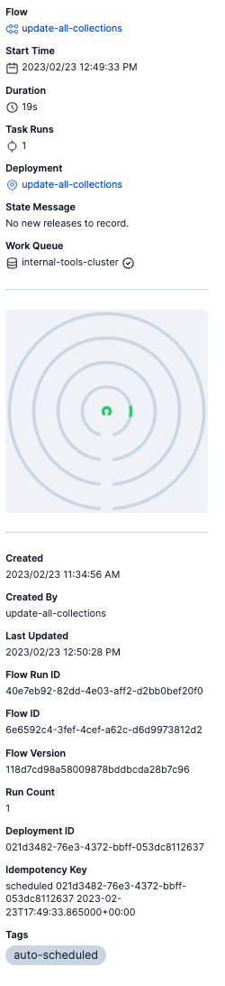 Organize metadata in well on flow run page · Issue #8635 · PrefectHQ/prefect · GitHub