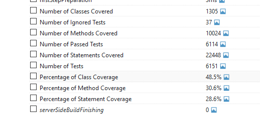 How do you add code coverage metrics · Issue #145 · tcplugins/tcWebHooks · GitHub