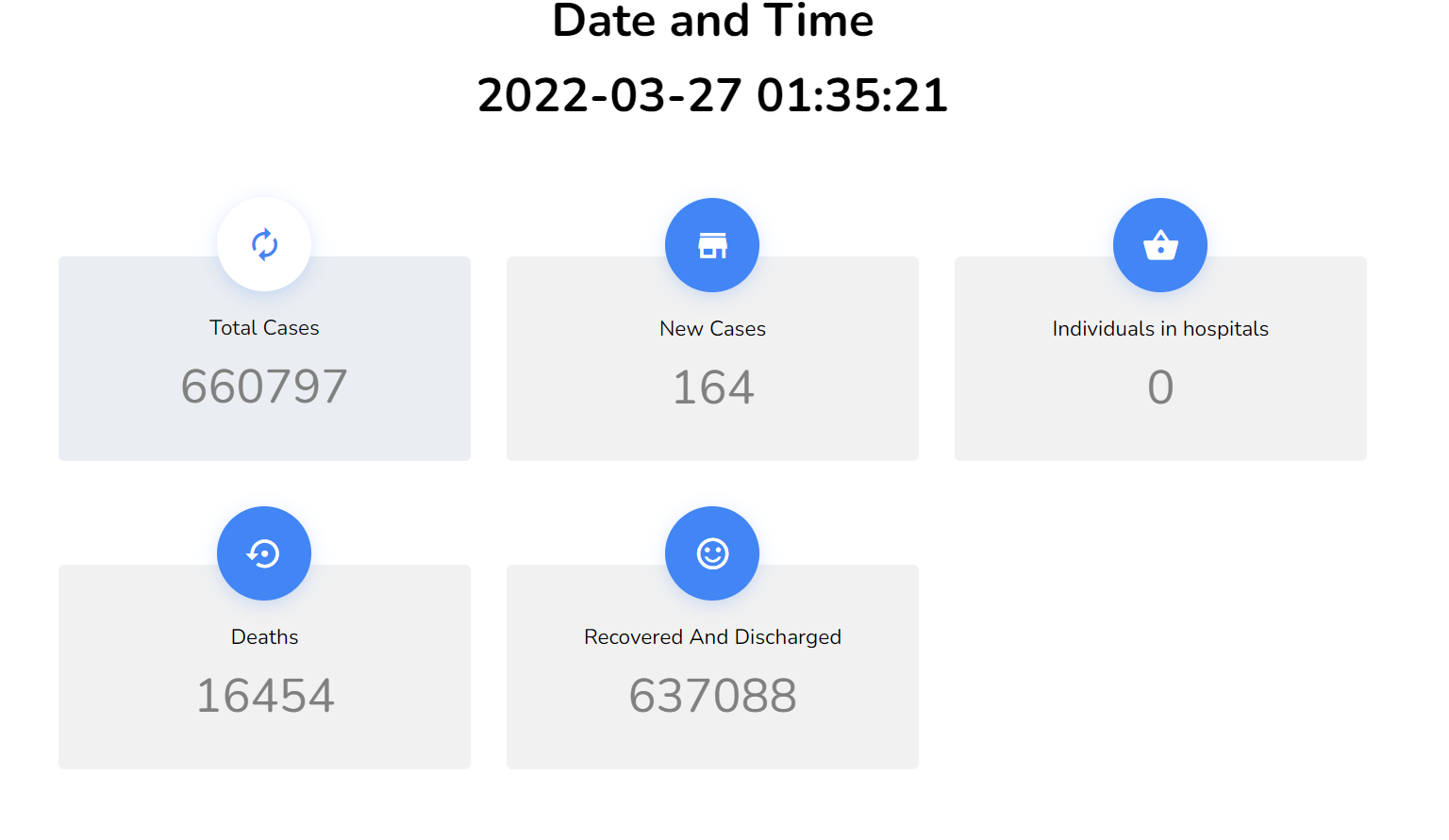 GitHub - heshan-basnayaka/srilanka-covid19-info-dashboard: codvi19 statistics dashboard for sri ...