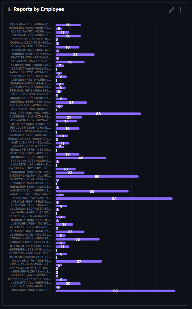 Insights Plot Labels Do Not Respect Interface Display Templates · Issue 18830 · Directus