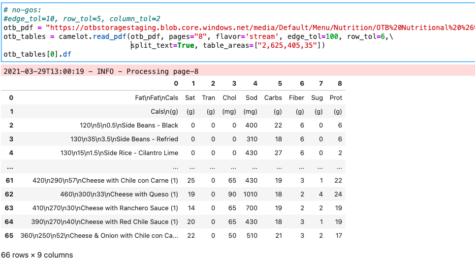 Can T Correctly Read Stream Format Table Rows With Misaligned Values · Issue 232 · Camelot Dev