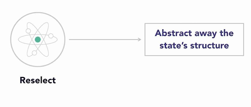 GitHub - YushinB/react-model