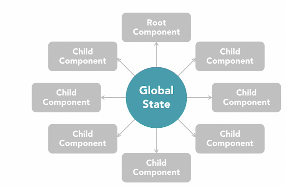 GitHub - YushinB/react-model