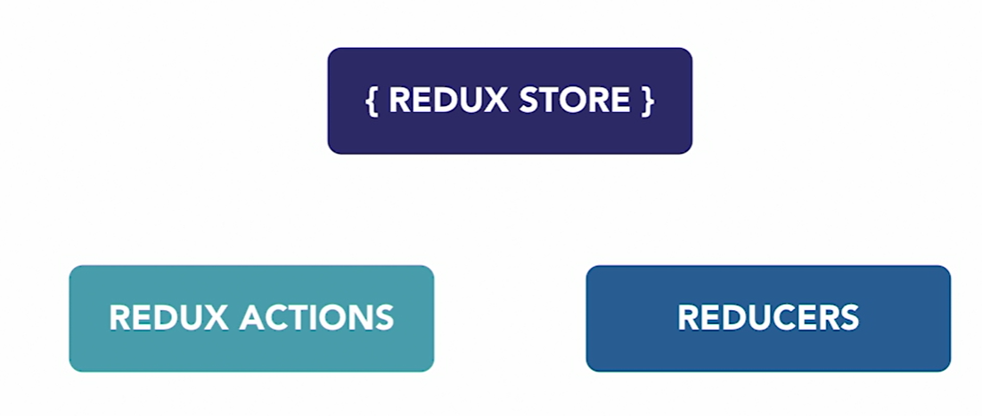 GitHub - YushinB/react-model
