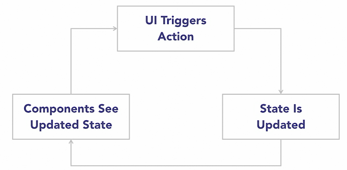 GitHub - YushinB/react-model