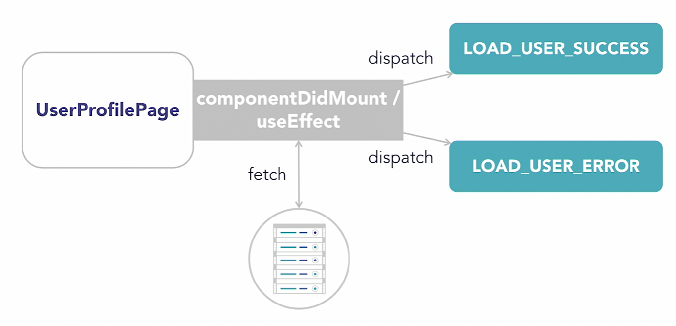 GitHub - YushinB/react-model