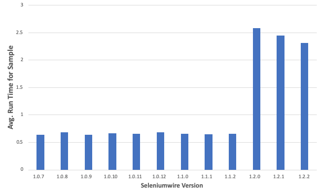 Error Response : Error code : 502 · Issue #24 · wkeeling/selenium-wire ...