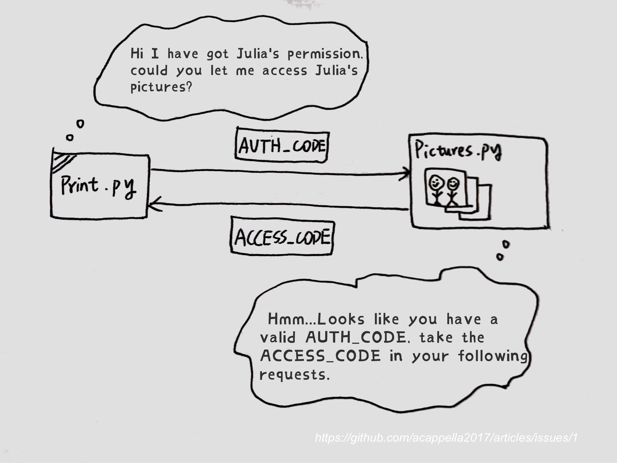 OAuth for Dummies · Issue #1 · acappella2017/articles · GitHub
