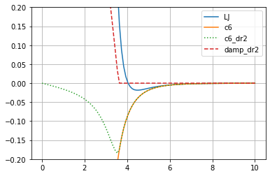 Choose damping function for vdW · Issue #48 · Probe-Particle/ppafm · GitHub