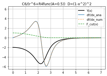 Choose damping function for vdW · Issue #48 · Probe-Particle/ppafm · GitHub