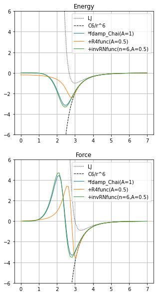 Choose Damping Function For Vdw · Issue 48 · Probe Particle Ppafm · Github