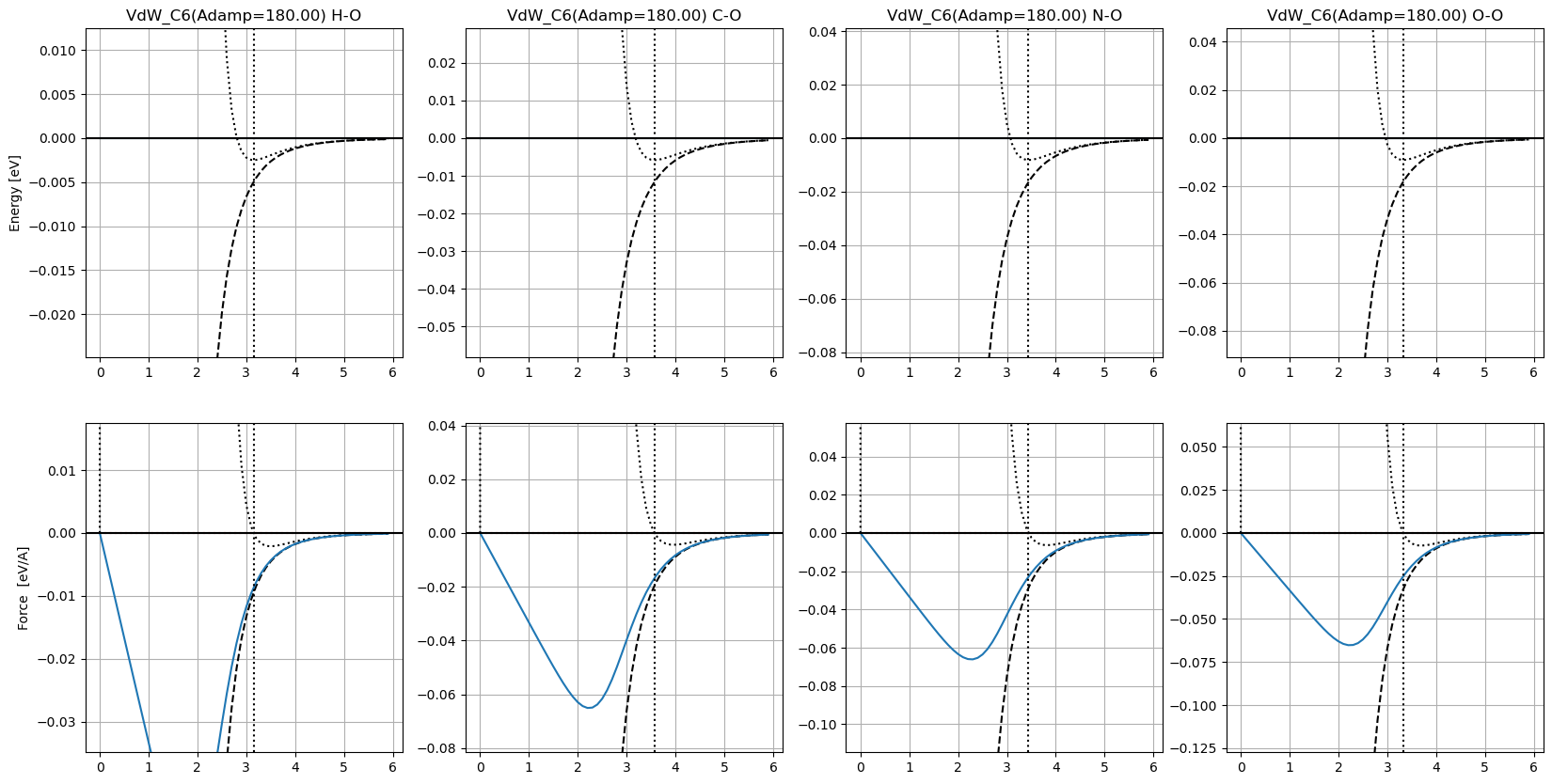 Choose damping function for vdW · Issue #48 · Probe-Particle/ppafm · GitHub
