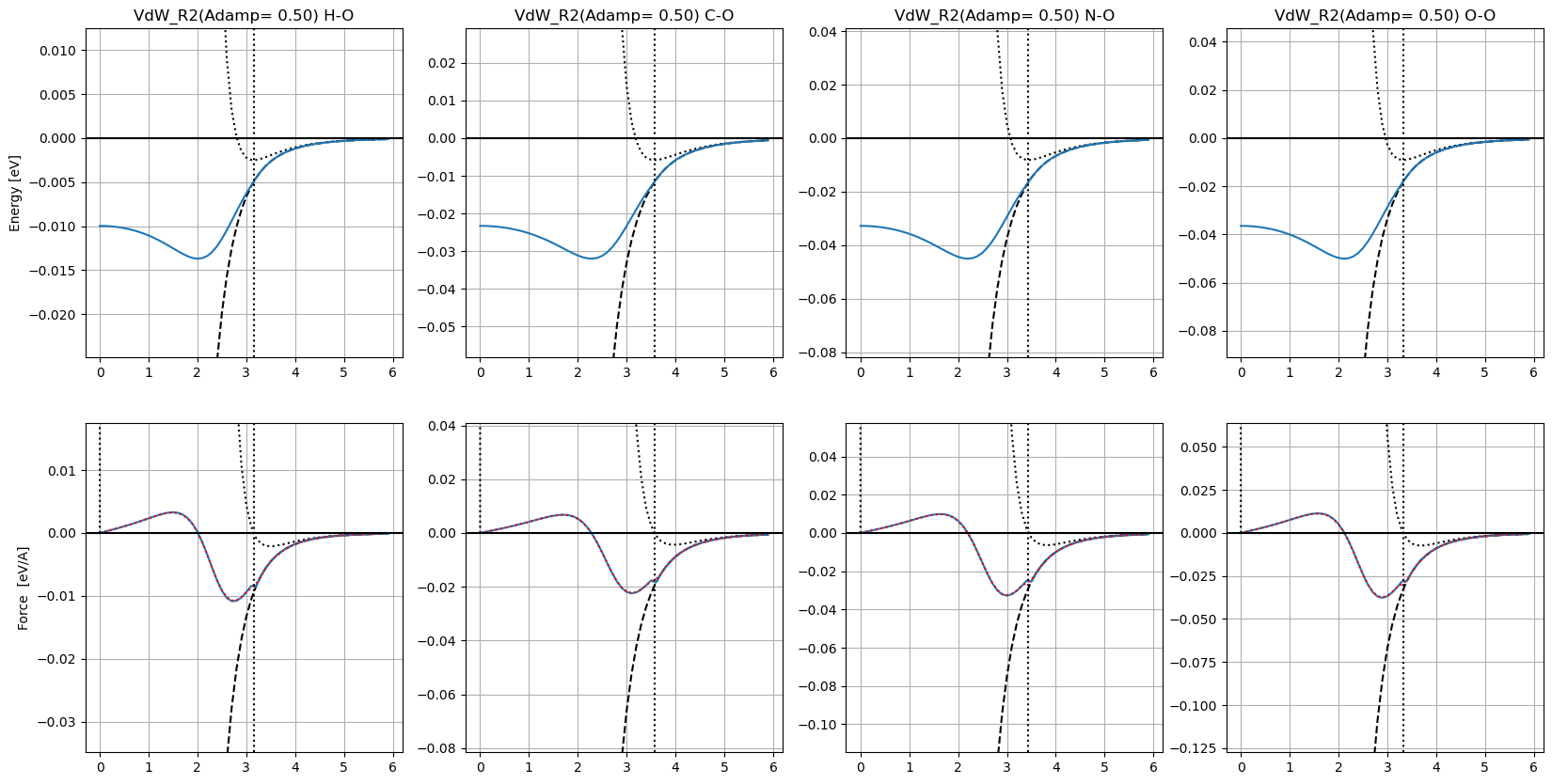 Choose Damping Function For Vdw · Issue 48 · Probe Particle Ppafm · Github
