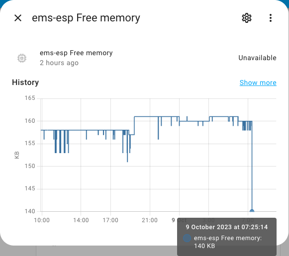 Ems Esp Becomes Unresponsive · Issue 1321 · Emsespems Esp32 · Github 