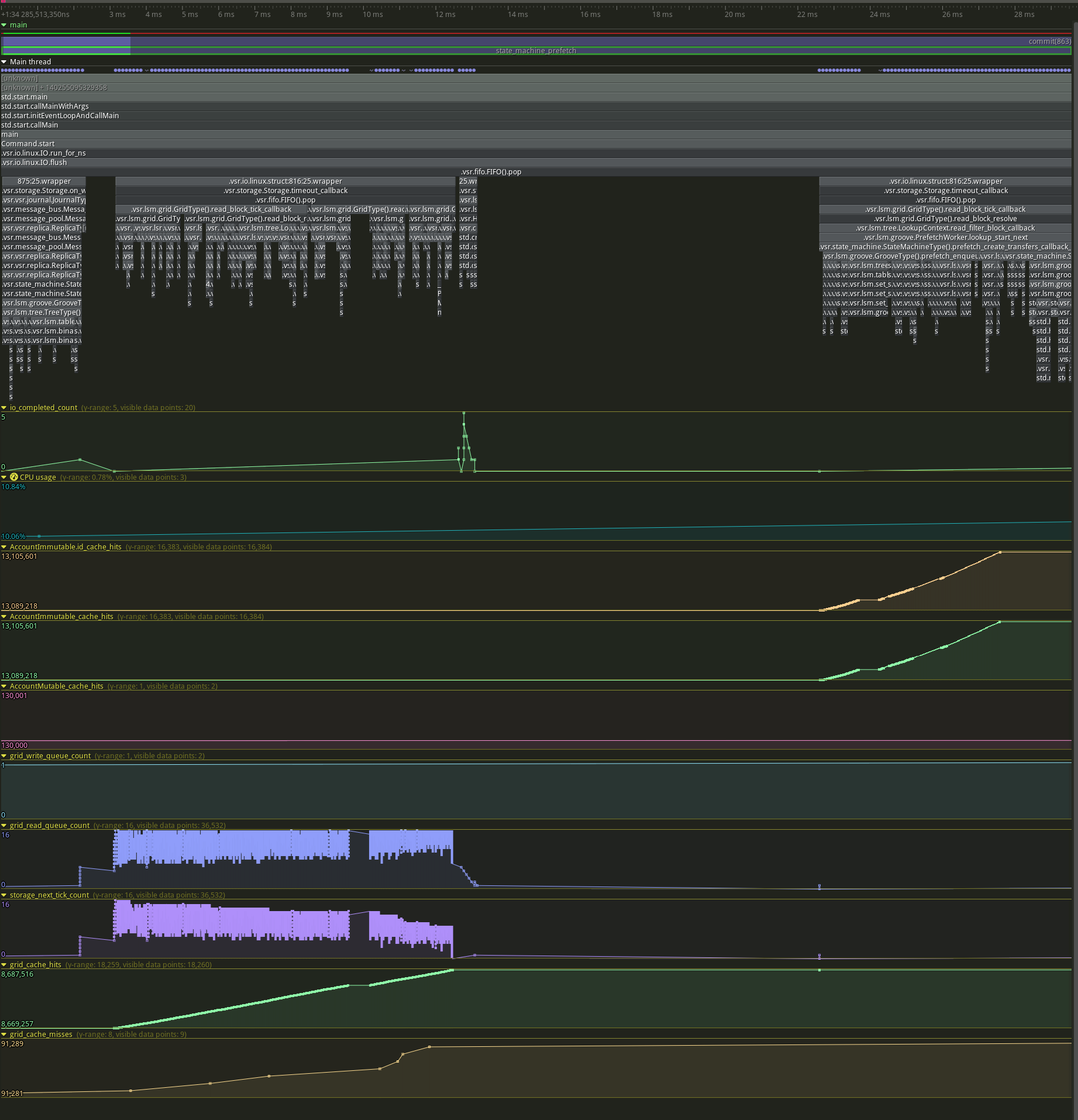 Compaction reads seem to entirely miss the grid cache. · Issue #551 · tigerbeetle/tigerbeetle ...