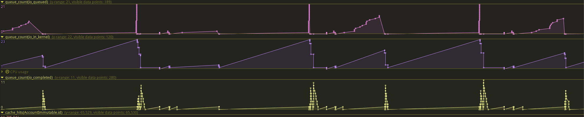 Optimize hashing and merging · Issue #324 · tigerbeetle/tigerbeetle · GitHub