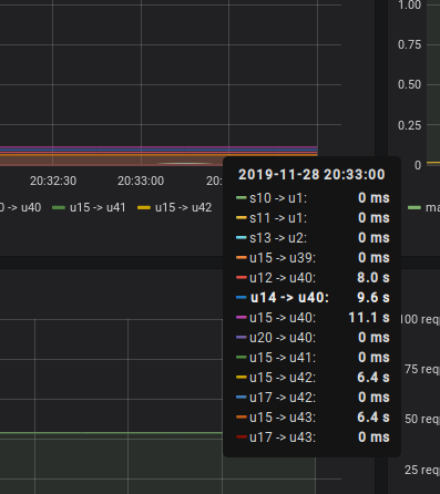 Investigating fast mode · Issue #1074 · MaterializeInc/materialize · GitHub