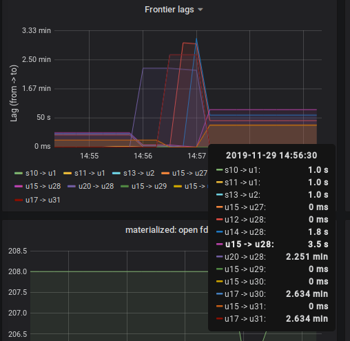 Investigating fast mode · Issue #1074 · MaterializeInc/materialize · GitHub