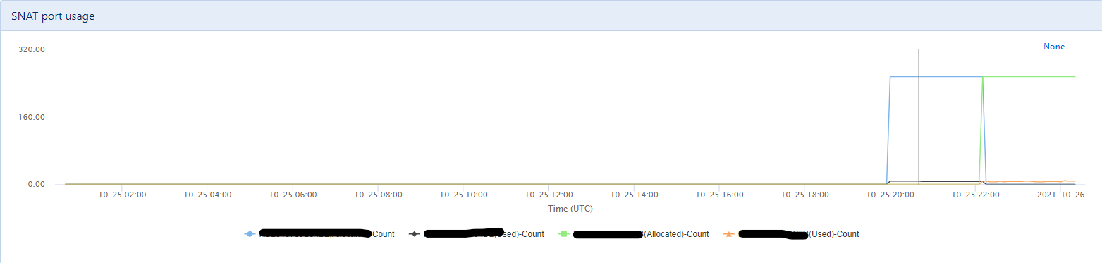 Bug Snat Port Exhaustion With Azure Service Bus · Issue 24851 · Azureazure Sdk For Net · Github 