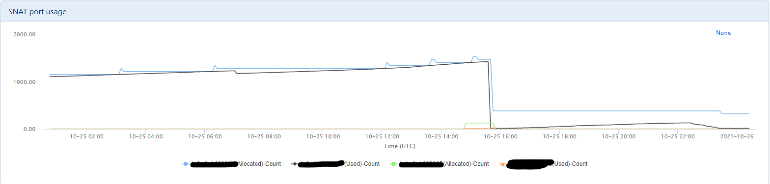 [BUG] SNAT Port Exhaustion with Azure Service Bus · Issue #24851 ...