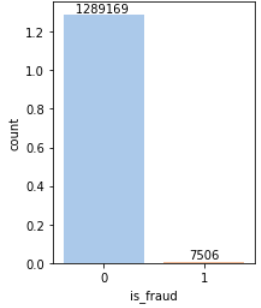 GitHub - caozrich/Dealing-with-Imbalanced-Dataset-RandomForest: An example of how to deal with ...