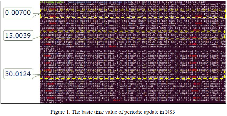 GitHub - elliamlee/newDSDV: To overcome the problem of DSDV, dynamic time to update routing ...