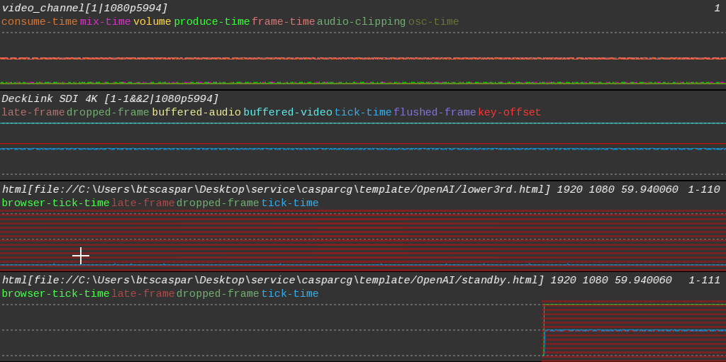 HTML producer won't start rendering (CefRenderHandler > OnPaint) · Issue #1202 · CasparCG/server ...
