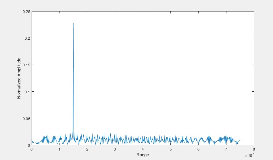 GitHub - nbarendes/SFND_Radar_2D_CIFAR_Process