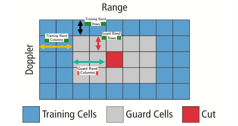 GitHub - nbarendes/SFND_Radar_2D_CIFAR_Process