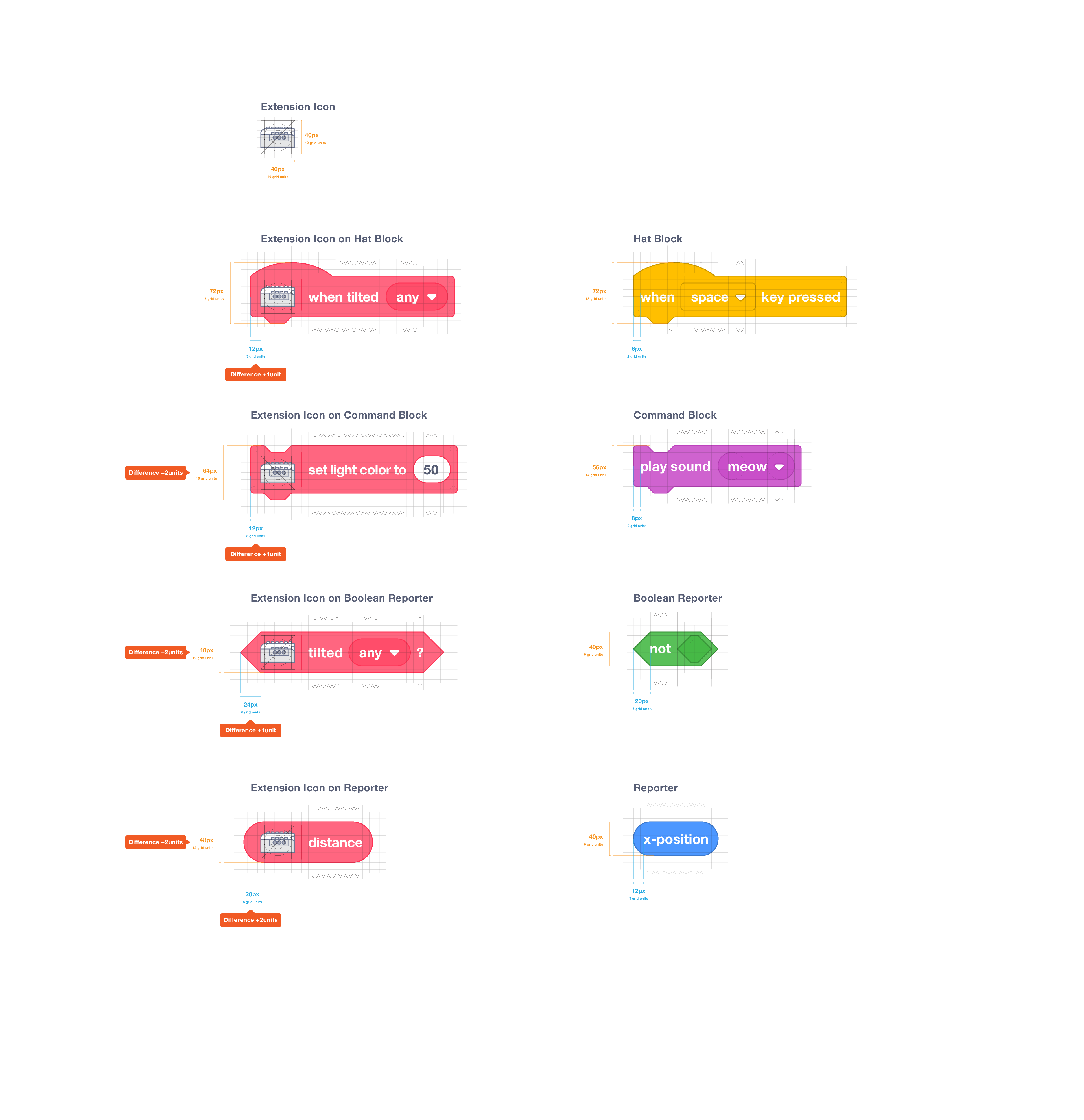 Add Extension Icons to Blocks and Category · Issue #815 · scratchfoundation/scratch-gui · GitHub