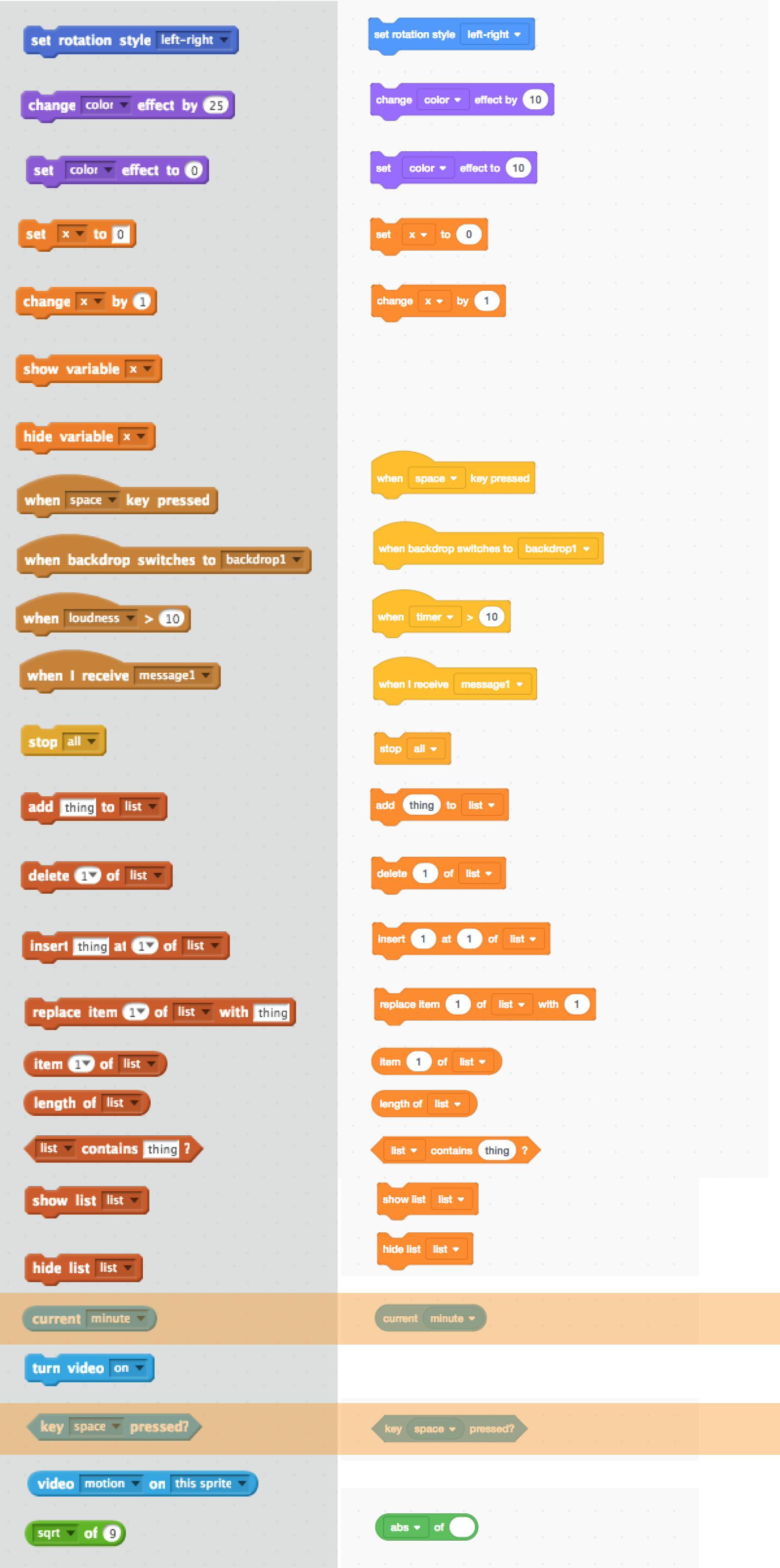Audit Currently Implemented Blocks For Droppable Non Droppable Inputs · Issue 1199 