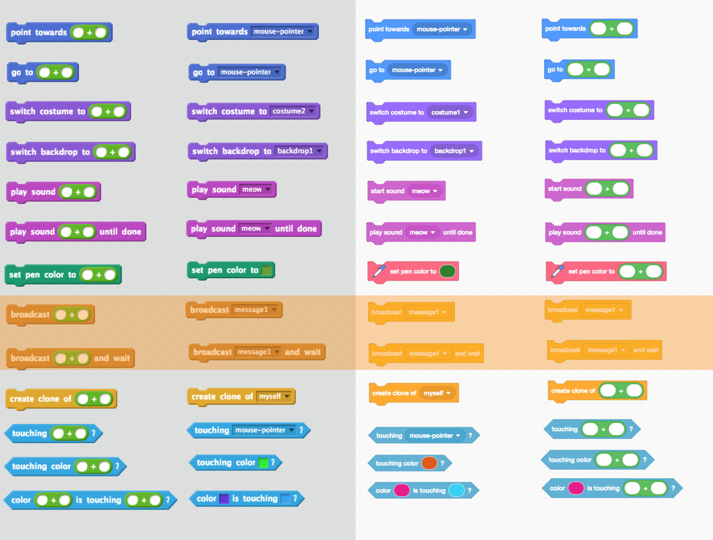 Audit currently implemented blocks for Droppable / Non-droppable inputs · Issue #1199 ...