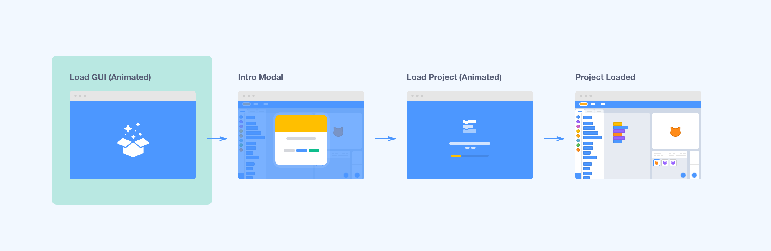 Gui Load Animation · Issue 1529 · Scratchfoundationscratch Gui · Github