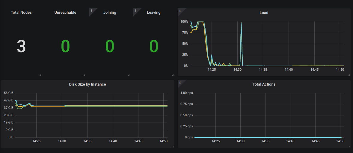 scylla_alternator_total_operations stats isn't being updated · Issue #5836 · scylladb/scylladb ...