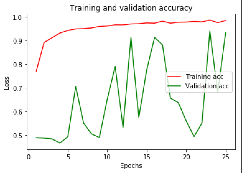 GitHub - lekristian/CNN-keras-deep-learning