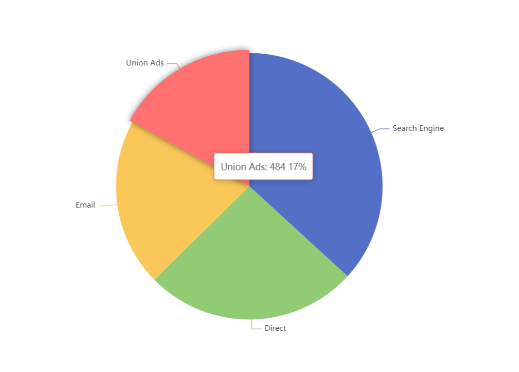 [bug] Tooltip‘s Formatter Property Format Wrong Value · Issue 17749 · Apache Echarts · Github