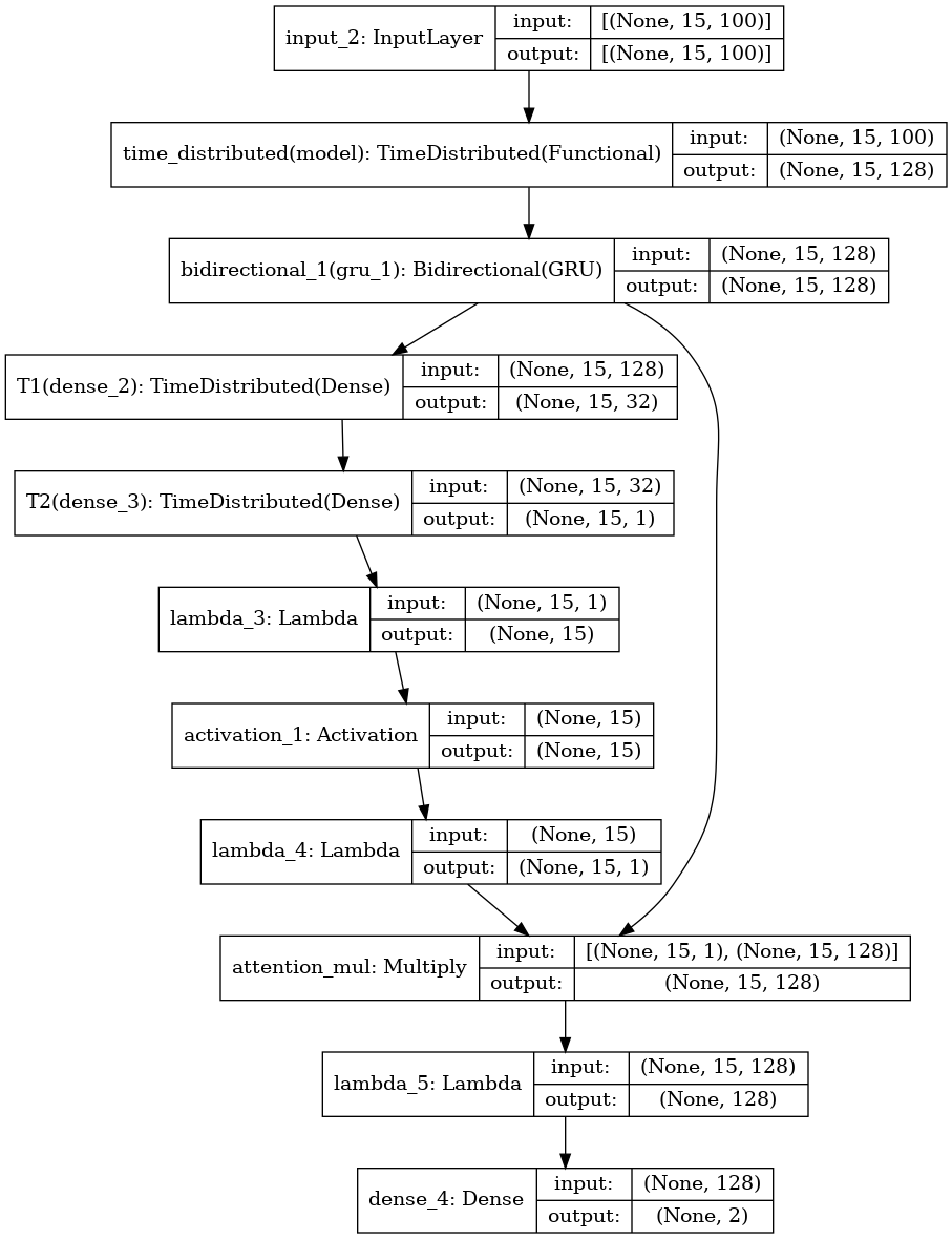 GitHub - vinzlercodes/Document-Classification-Algorithm: This ...