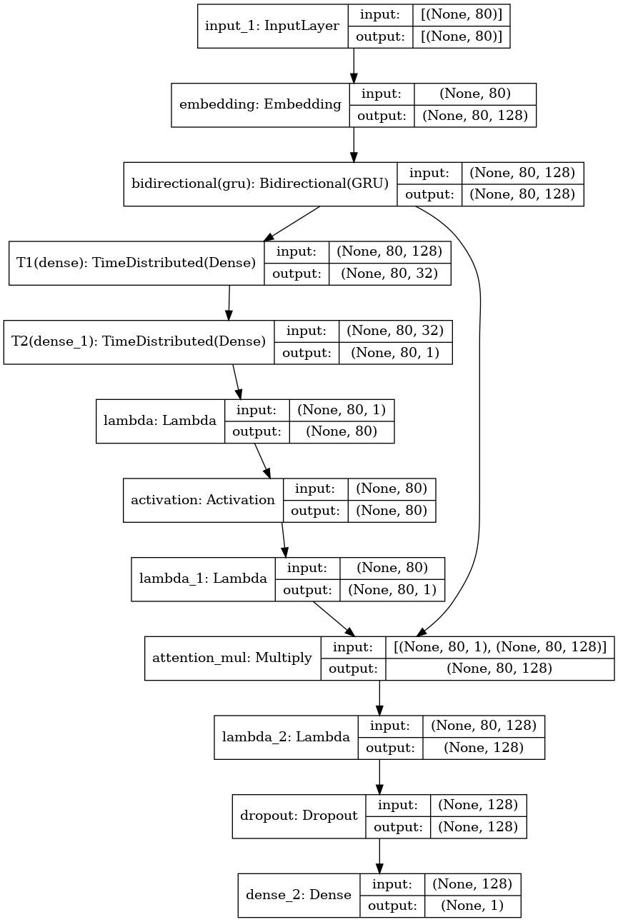 Github Vinzlercodesdocument Classification Algorithm This Repository Contains Project