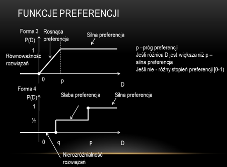 Github Zychpatrykpromethee Ii Algorithm Python Final Project For Programming Languages