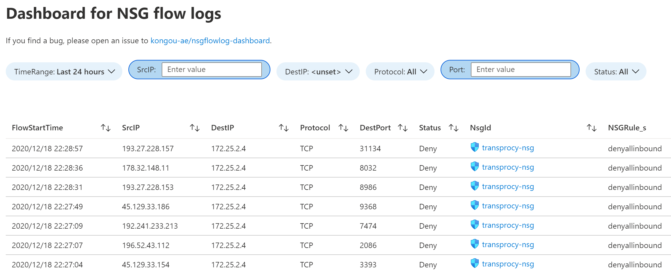 GitHub - kongou-ae/nsgflowlog-dashboard: Provides you a simple way to confirm the NSG flow log.