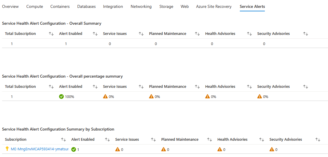 Service Health Alert Doesnt Show A Correct Information · Issue 100 · Azurereliability