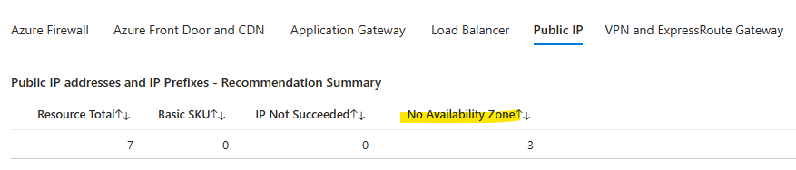 The Recommendation Of Public Ip Address Is Ambiguous · Issue 101 · Azure Reliability Workbook
