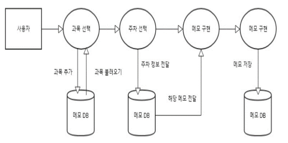 GitHub - hyunwk/transparent_notepad_python